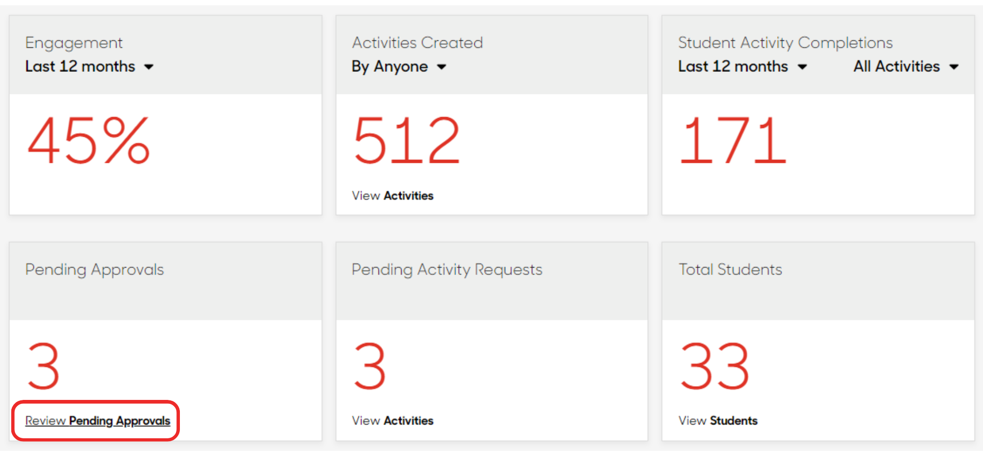 Reviewing Pending Activity Approvals – Suitable