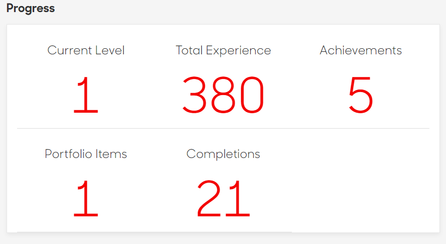 Navigating a Student's Scorecard and Portfolio – Suitable